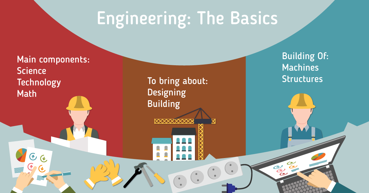 Study Engineering - Discover the Top 10 Schools in the World