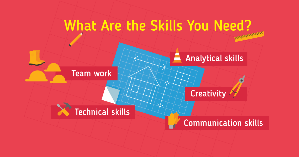 Study Architecture, Building, and Planning - Top Courses & Universities ...